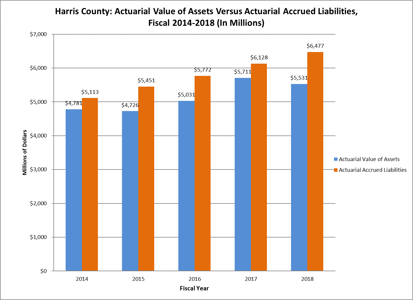 Public Pensions | Harris County | Texas